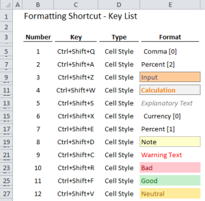 Keyboard Shortcuts to Change Font & Fill Color or Cell Style - Excel Campus