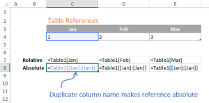 Absolute Reference Add-in F4 Key in Structured Table Formulas | Excel Campus