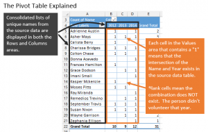 How To Compare Multiple Lists of Names with a Pivot Table - Excel Campus