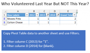 How To Compare Multiple Lists of Names with a Pivot Table - Excel Campus