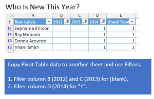 How To Compare Multiple Lists of Names with a Pivot Table - Excel Campus