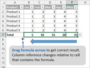 Sum All Columns in The Total Row of an Excel Table + Video