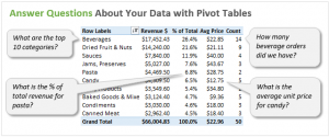 Intro to Pivot Tables and Dashboards Video Series 2 of 3
