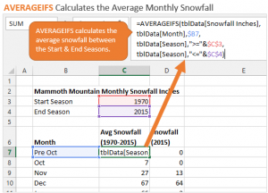 Monthly Average vs Current Year Chart & Excel Dashboard
