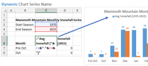 Monthly Average vs Current Year Chart & Excel Dashboard