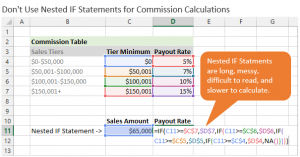 How to Calculate Commissions in Excel with VLOOKUP