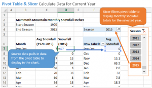 Monthly Average vs Current Year Chart & Excel Dashboard
