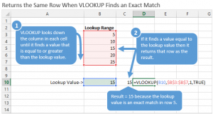 VLOOKUP to Find the Closest Match - Last Argument TRUE