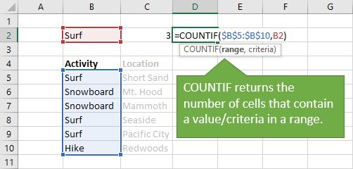 How To Use The COUNTIF Function Instead Of VLOOKUP Video Excel Campus