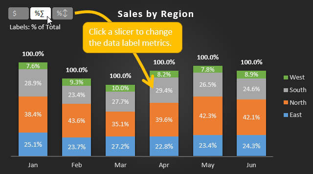 Create Dynamic Chart Data Labels With Slicers Excel Campus
