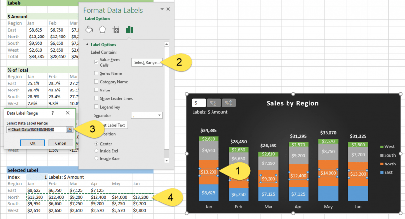 Create Dynamic Chart Data Labels with Slicers - Excel Campus