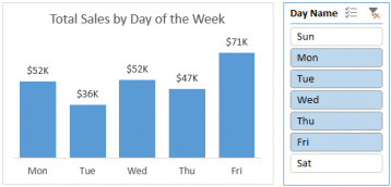 3 Ways to Get the Day Name for a Date - Excel Campus