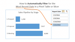 Filter a Pivot Table or Slicer for the Most Recent Date or Period