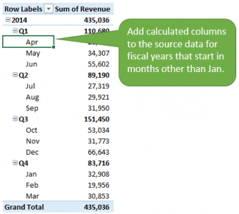 Grouping Dates in a Pivot Table VERSUS Grouping Dates in the Source ...
