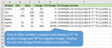 Calculate Percentage Change for Negative Numbers in Excel - Excel Campus