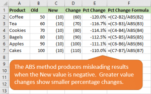 Calculate Percentage Change for Negative Numbers in Excel - Excel Campus