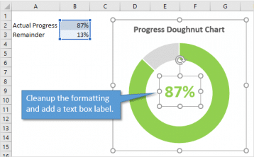 Progress Doughnut Chart with Conditional Formatting in Excel - Excel Campus