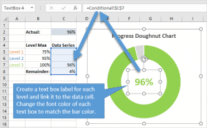 Progress Doughnut Chart with Conditional Formatting in Excel - Excel Campus