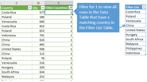 2 Ways to Filter for List of Items in Excel + Video Tutorial - Excel Campus