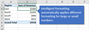 Automatic Default Number Formatting in Excel Pivot Tables - Excel Campus