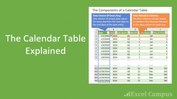 The Calendar Table (Date Dimension) Explained for Power Pivot & Power ...