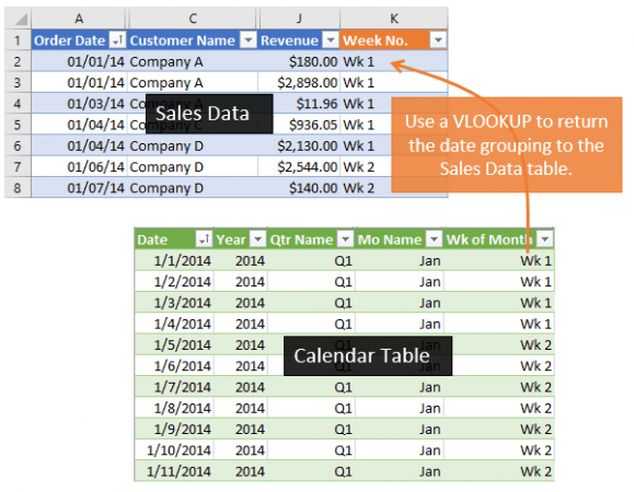 The Calendar Table (Date Dimension) Explained for Power Pivot & Power ...