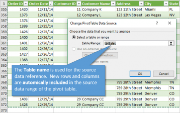 5 Reasons to Use an Excel Table as the Source of a Pivot Table