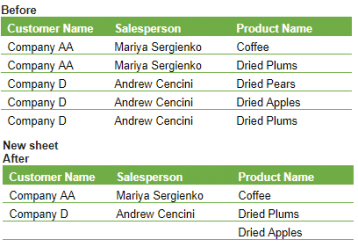 3 Ways to Remove Duplicates to Create a List of Unique Values in Excel ...