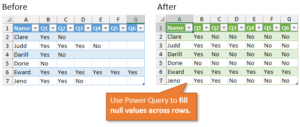 How to Fill Across Blank Cells in Rows with Power Query - Excel Campus