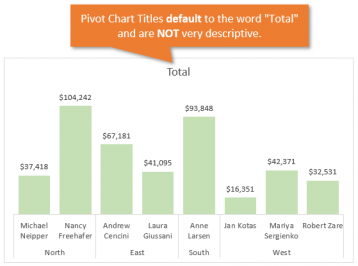 Create Dynamic Pivot Chart Titles with a VBA Macro - Excel Campus