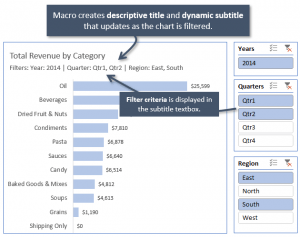Create Dynamic Pivot Chart Titles with a VBA Macro - Excel Campus