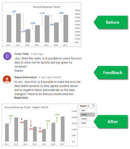 Column Chart That Displays Percentage Change or Variance - Excel Campus