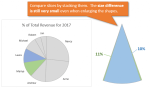 When to use Pie Charts in Dashboards - Best Practices | Excel Campus