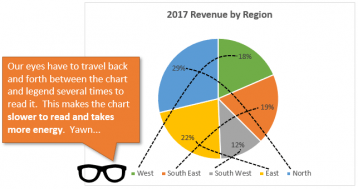 When to use Pie Charts in Dashboards - Best Practices | Excel Campus