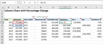 Column Chart That Displays Percentage Change or Variance - Excel Campus