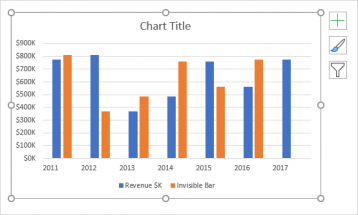 Column Chart That Displays Percentage Change or Variance - Excel Campus