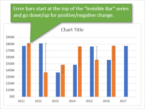 Column Chart That Displays Percentage Change or Variance - Excel Campus