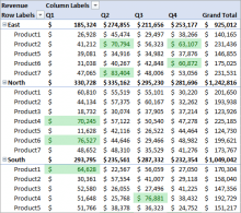 How to Apply Conditional Formatting to Pivot Tables - Excel Campus