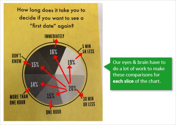 A Pie Chart Alternative for Survey Data - Excel Campus