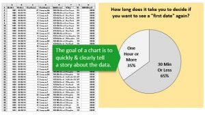 A Pie Chart Alternative for Survey Data - Excel Campus