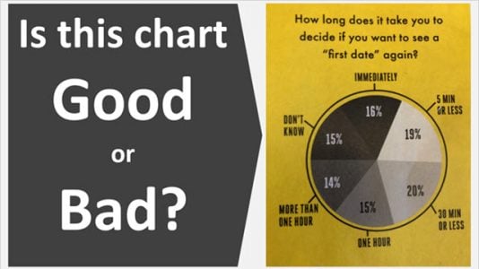 Charts & Dashboards Archives - Page 2 of 6 - Excel Campus