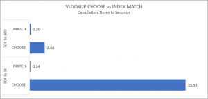 VLOOKUP CHOOSE vs INDEX MATCH Performance Test - Excel Campus