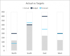 Actual vs Targets Chart in Excel - Excel Campus