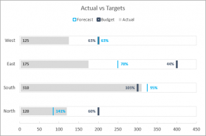 Actual vs Targets Chart in Excel - Excel Campus