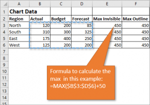 Actual vs Targets Chart in Excel - Excel Campus