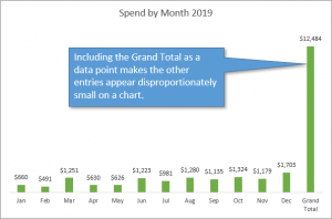 How to Add Grand Totals to Pivot Charts in Excel - Excel Campus