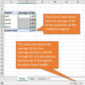Pivot Table Average of Averages in Grand Total Row - Excel Campus