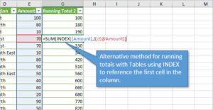 3 Ways to Calculate Running Totals in Excel Tables + By Condition - Excel Campus