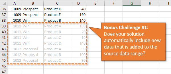 Excel Data Analysis Challenge - Excel Campus