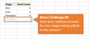 Excel Data Analysis Challenge - Excel Campus